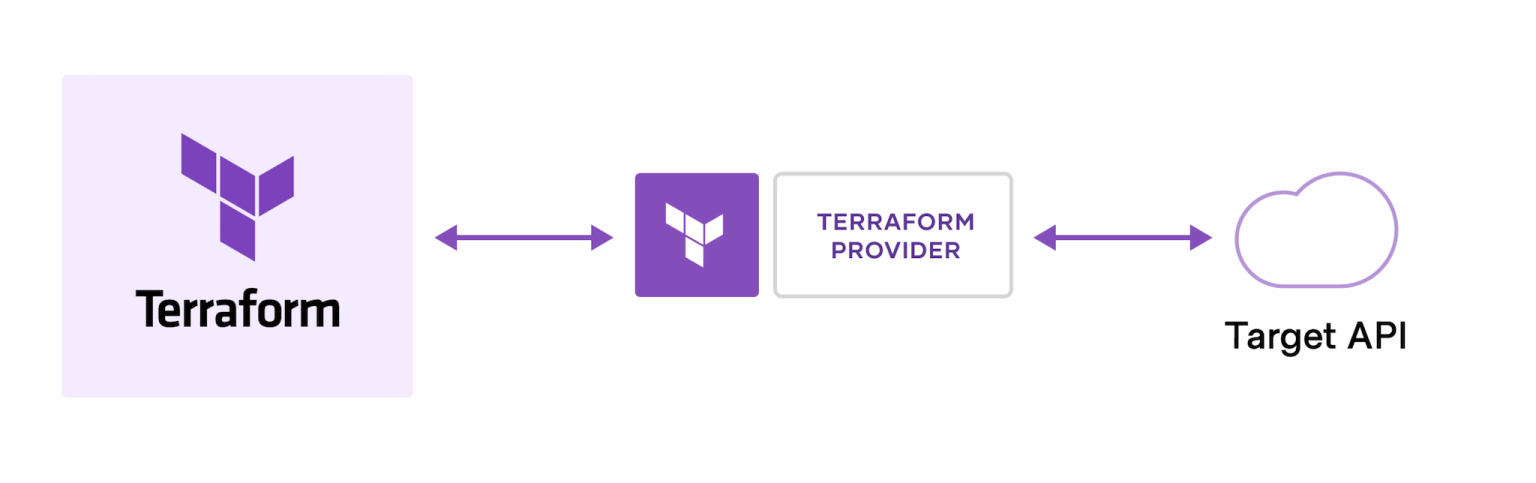 Terraform: A Step-by-Step Guide from Basics to Advanced Techniques 2025 ...