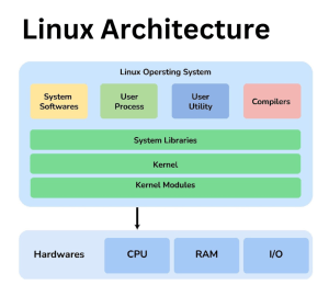 Linux for DevOps Engineers: Mastering the Command Line and Beyond 2025 ...
