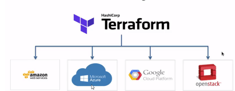 Terraform: A Step-by-Step Guide from Basics to Advanced Techniques 2025 ...