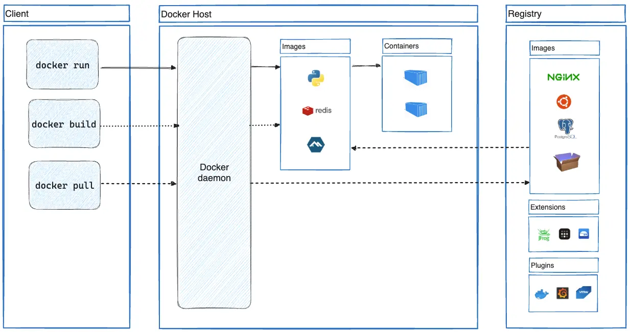 What Is Docker Host Security Gravitydevops 0896