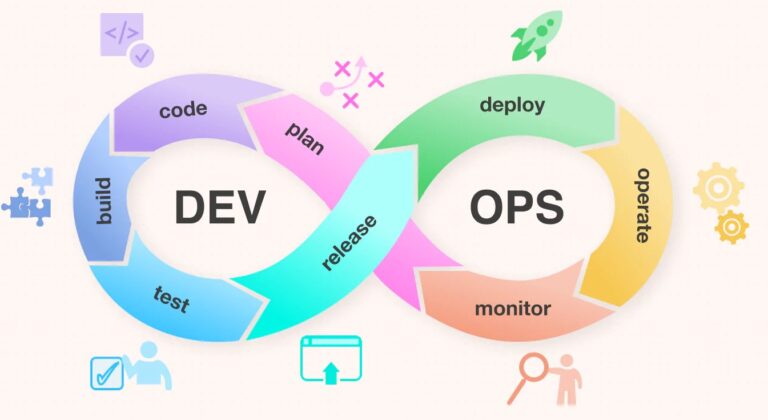 DevOps for Beginners: Full Lifecycle Explained with Real-World Examples ...